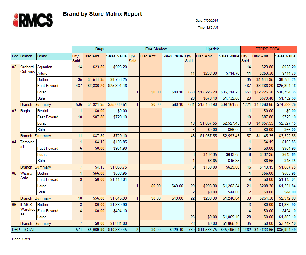 Retail Systems Reporting Features