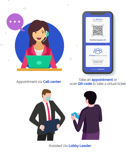 Virtual Queue Management Solutions |QMS